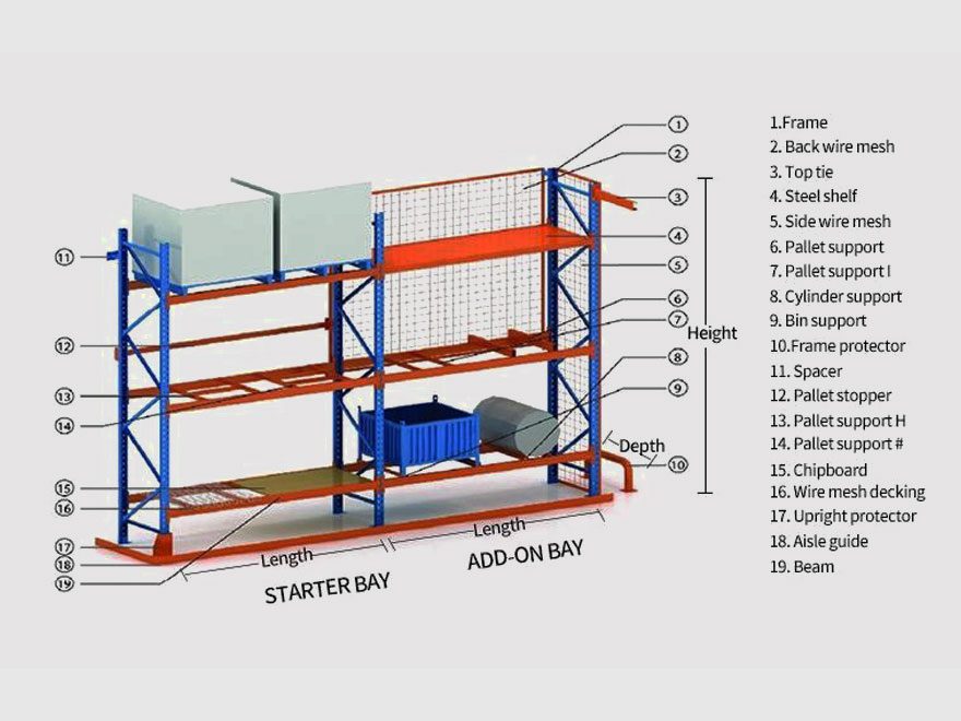 Warehouse Rack And Shelf Accessories Vertical Heights Warehouse Rack And Shelf Accessories Vertical Heights